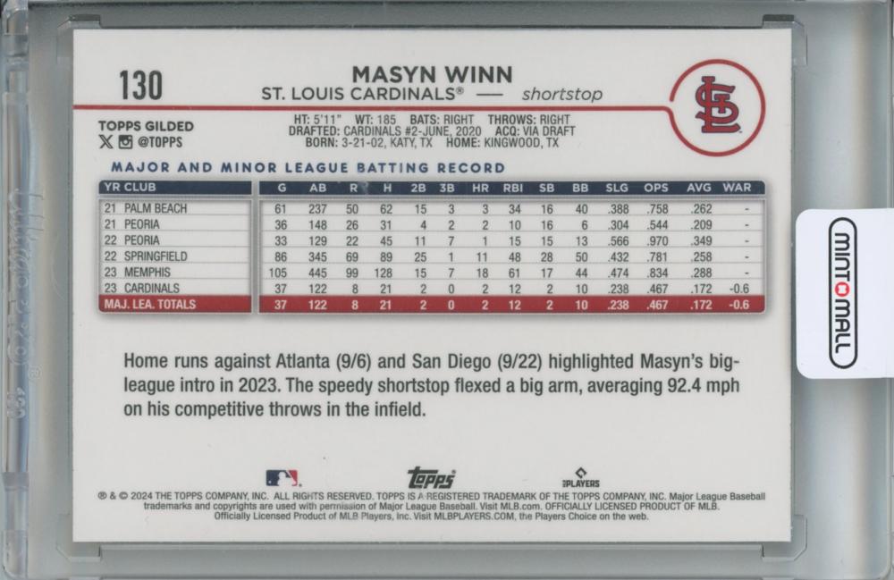 ミントモール / MINT 広島店 / 2024 Topps Gilded Collection Masyn Winn Mini ...