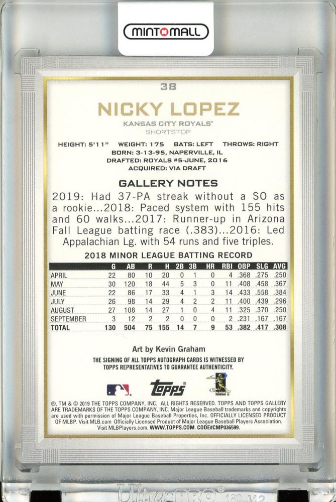 ミントモール / MINT 立川店 / 2019 Topps Gallery Nicky Lopez #38 RC Autographs Royals